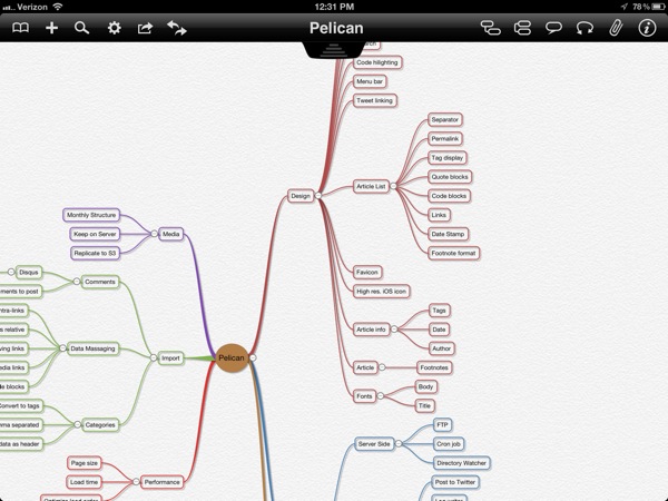 iThoughts Update and Business Model - Macdrifter